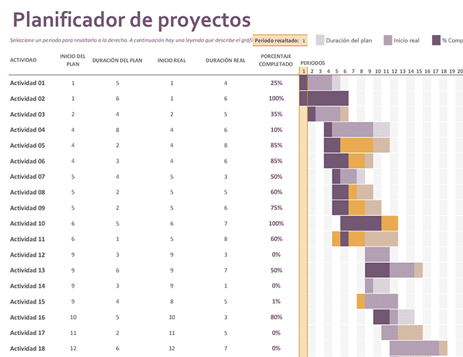 Tabla de Gantt | ¿Cómo hacerla? | Te decimos paso por paso