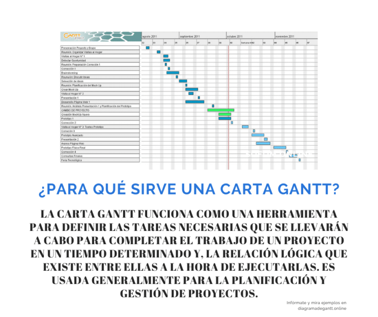 ¿Qué es una carta Gantt y cómo hacerla? | Diagramas de Gantt Online